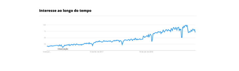 A história do DevOps: como e porque surgiu - HNZ - DevOps